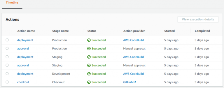 Accelerate CI/CD pipeline with AWS CodePipeline & AWS CodeBuild