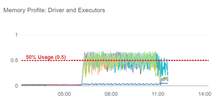 nClouds | Faster data analytics with AWS Glue