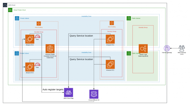 Improve app availability & engineering productivity with AWS Cloud Map
