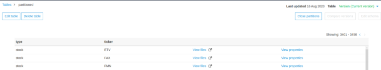 Learn how to create custom partitions in Amazon Athena
