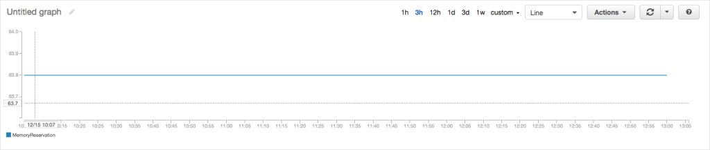 ECS auto scaling: Here is what you need to know - nClouds
