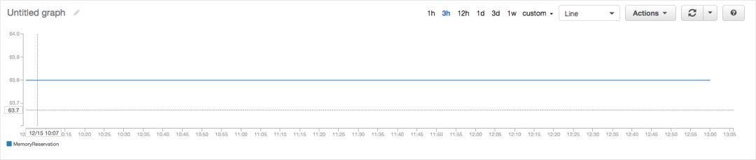 ECS auto scaling: Here is what you need to know - nClouds