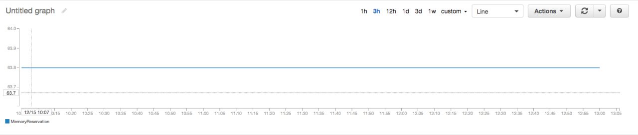 ECS auto scaling: Here is what you need to know - nClouds