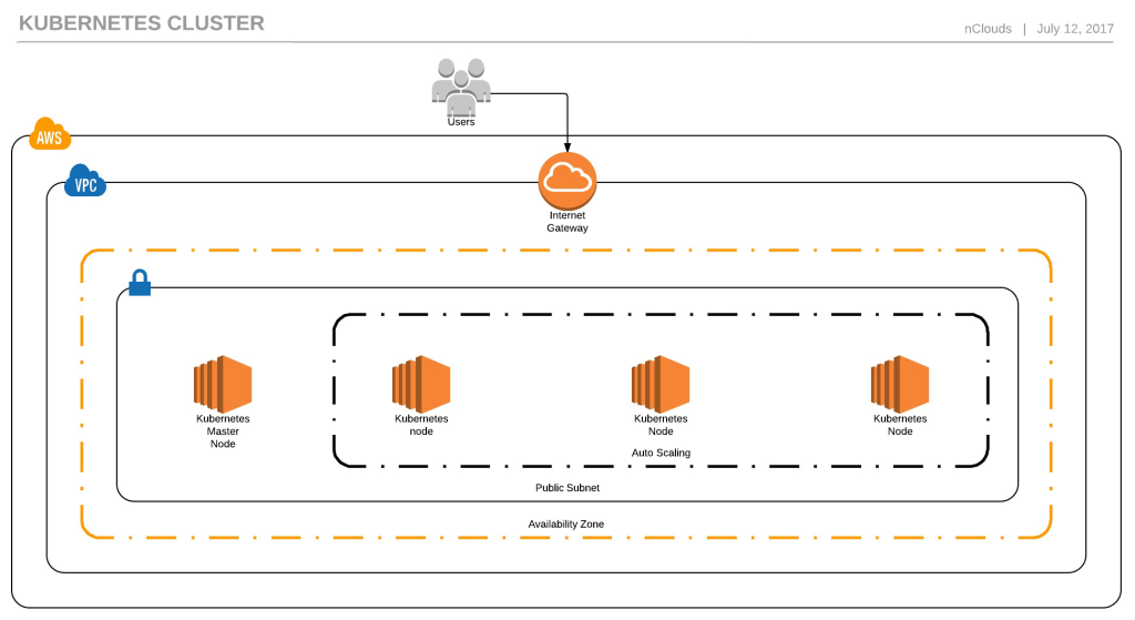 Jenkins DSL, KMS, ECS, Cloudformation and Kubernetes