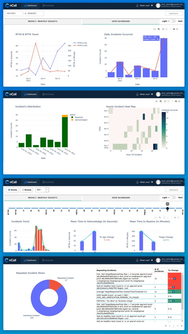 nClouds | nCall Interactive Dashboards accelerate incident management