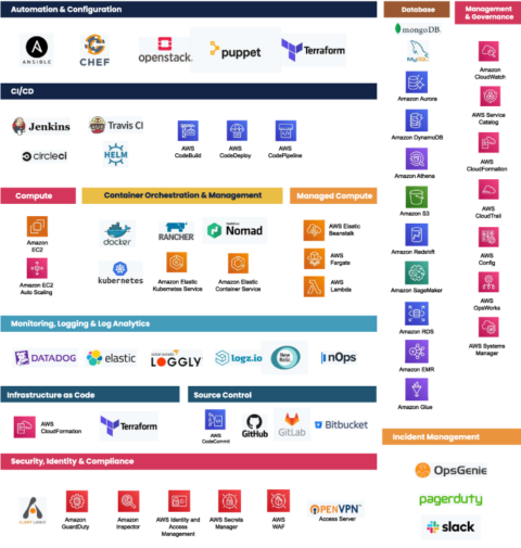 DevOps Consulting Services - nClouds